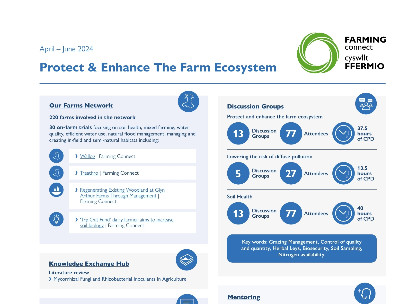 Protect & Enhance The Farm Ecosystem April – June 2024 | Farming Connect